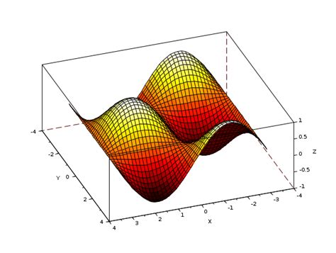 Hotcolormap Red To Yellow Colormap