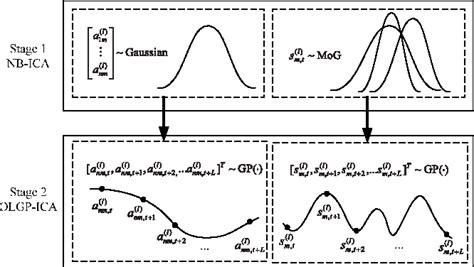 figure 1 from nonstationary source separation using sequential and
