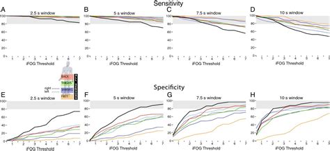 Autonomous Identification Of Freezing Of Gait In Parkinsons Disease From Lower Body Segmental
