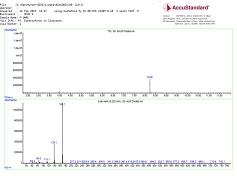Chromatogram F 100s Pdf