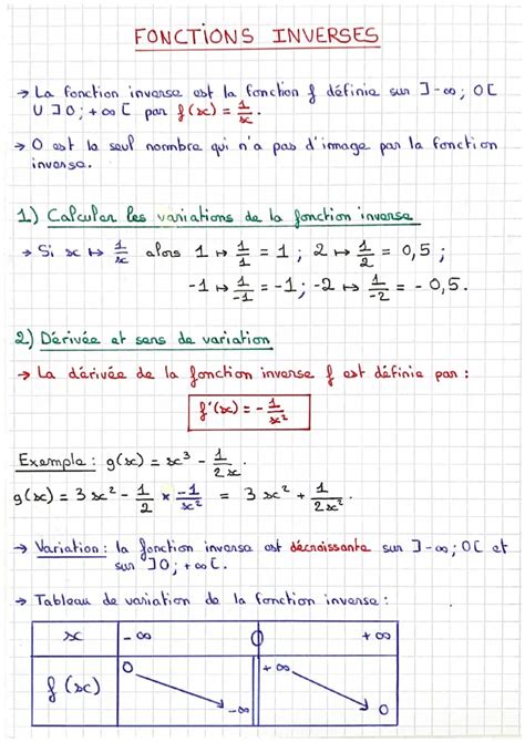 Explication Simple Fonctions Inverses Maths Knowunity