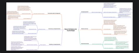 Bases Biológicas De La Psicología Bases Biológicas De La Psicología