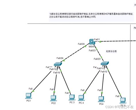 Cisco 综合网络实验一思科综合实验配置 Csdn博客