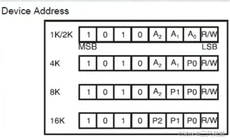 stm32——i2c通信实验 m4 stm32实验模块九iic通信实验 csdn博客