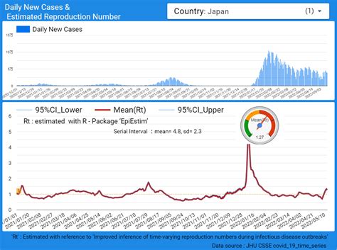 【新型コロナ】国内の実効再生産数は1超え One Of My Favorite Things Is 楽天ブログ