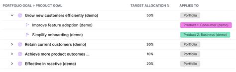 How To Put The Product Operating Model Into Practice