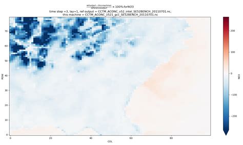 Cmaq Benchmark Run Cmaq Cmas Center Forum