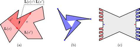 Figure 1 From Approximation Algorithms For The Two Watchman Route In A Simple Polygon Semantic
