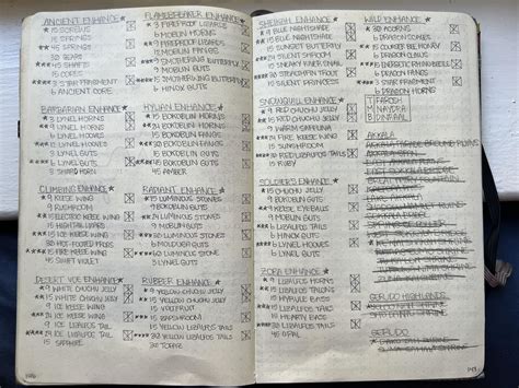 I Finally 100 Botw R Botw