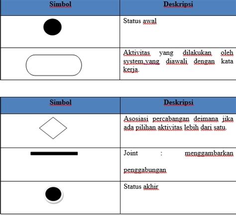 Uml Adalah Menurut Para Ahli