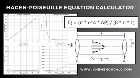 Bernoullis Equation Calculator Solver Interactive Python Code Chemenggcalc