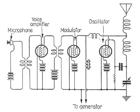 1922 transmitter ii t125e