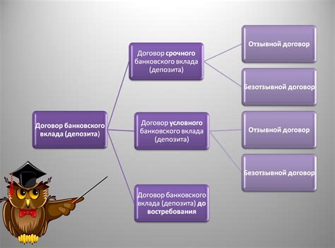 Вклады в 2019 году прогноз ставок и выбор надежного банка