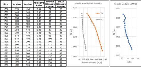 Vertical Seismic Shear Wave Profiling Vssp Scurbat Geophysics