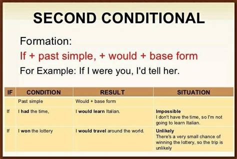 Second Conditional Speak English Fluently English Words English