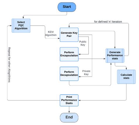 Resilience Optimization of Post-Quantum Cryptography Key Encapsulation ...