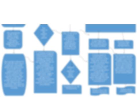 SOLUTION Flow Chart Studypool