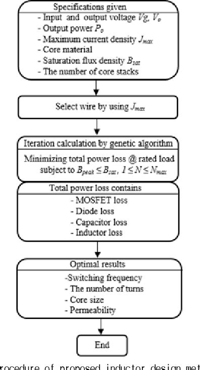 Figure 1 From A Method For Inductor Design To Improve Efficiency In Pfc
