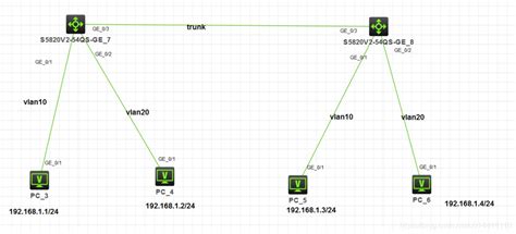 划分vlan实验 如果能实现pc1与pc2互通 需要在sw1和sw2上做哪些配置 csdn博客