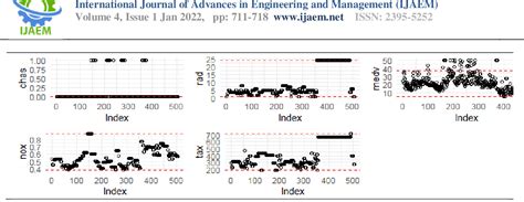 figure 2 from application of principal component analysis method in