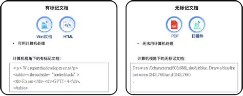 通过增强pdf结构识别，革新检索增强生成技术 Rag