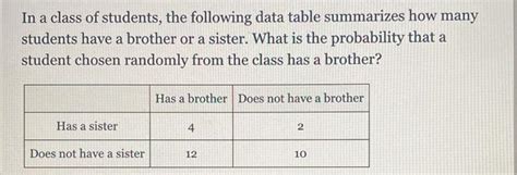 Solved In A Class Of Students The Following Data Table Chegg
