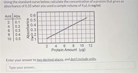 Solved Using The Standard Curve Below Calculate The Chegg
