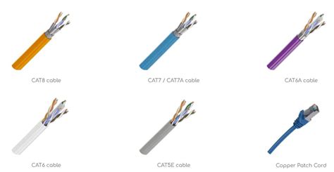 Ethernet Cable Lan Cable Types Cat 5e 6 6a 7 8