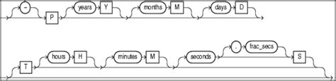 Timebucket Datetime