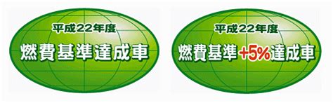 自動車の燃費性能に関する公表及び車体表示の実施について～「燃費基準達成車」「燃費基準＋5％達成車」識別ステッカーの決定～