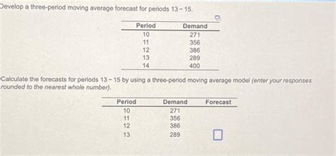 Solved Develop A Three Period Moving Average Forecast For