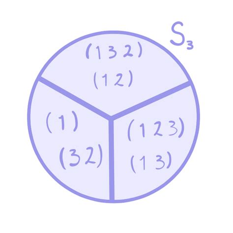 La Teoría De Las Particiones Contando Lentejas Las Particiones De