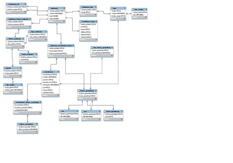 1 Generacion Mysql Workbenh Efectosecundario Idefectosecundario