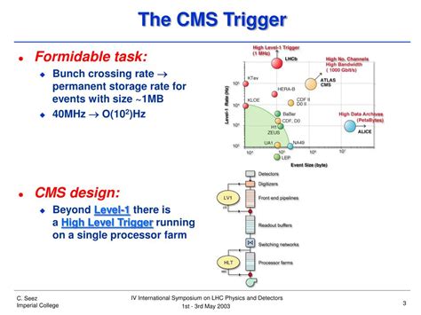 Ppt The Cms Trigger System Powerpoint Presentation Free Download