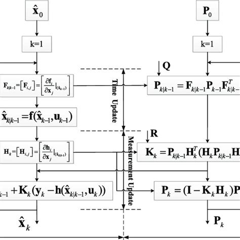 Measured Data With Different Types Of Gross Errors A Outlier B Download Scientific