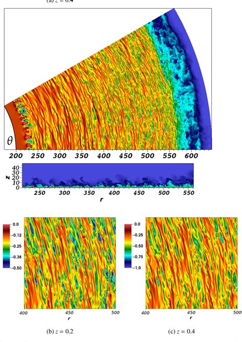 Figure 11 From Turbulence In The Rotating Disk Boundary Layer