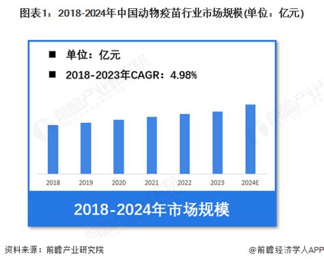 重磅消息！瑞普生物获得国内首个经济动物用mrna疫苗临床批件【附动物疫苗行业市场分析】产经前瞻经济学人
