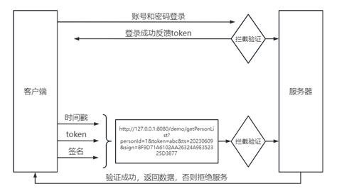 前端 Js 安全对抗原理与实践 知乎