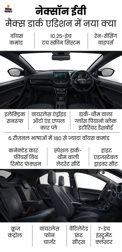 Tata Nexon Ev Max Dark Edition Launched टाटा नेक्सॉन Ev मैक्स का