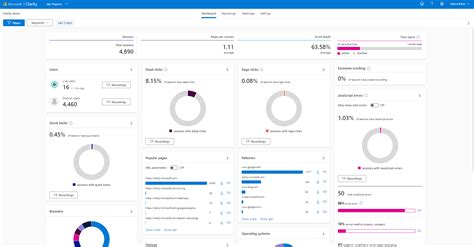 Comprehensive Microsoft Clarity User Guide For Website Analytics Zeo