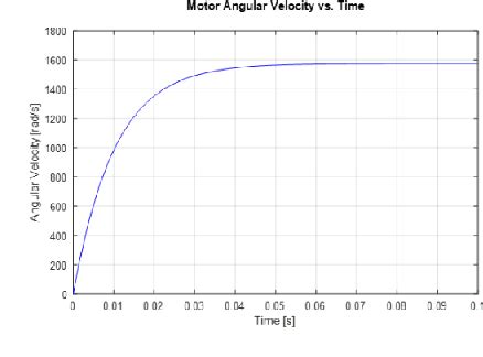 PDF A Marine Thrusters Model Identification Based On Experimental