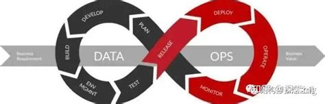 一文读懂“数据编织与数据中台、数据湖、数据治理、dataops” 知乎