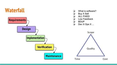 lean agile devops 2016 part 1 ppt