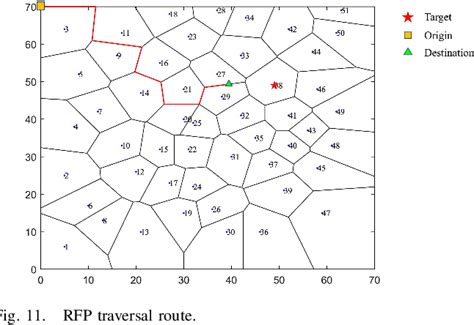 Figure 1 From Path Planning For Heterogeneous Uavs With Radar Sensors