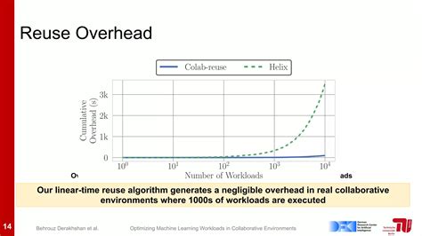 optimizing machine learning pipelines in collaborative environments ppt