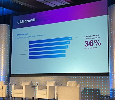 Deneen Dias On Linkedin Barry Melancon Cpa Cgma Keynote This Morning At Moore Ignite Conference…