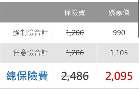 小狐狸事務所 二哥電動機車強制險任意險續保