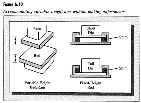 lean manufacturing and six sigma setup reduction methodology smed 金型