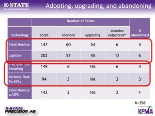 Impact Of Precision Agriculture Terry Griffin PPT