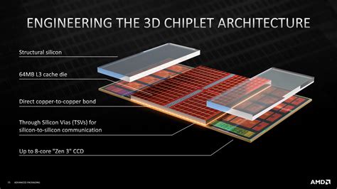 AMD EPYC Milan X Server CPUs Listed With Preliminary Pricing Flagship Core EPYC X For